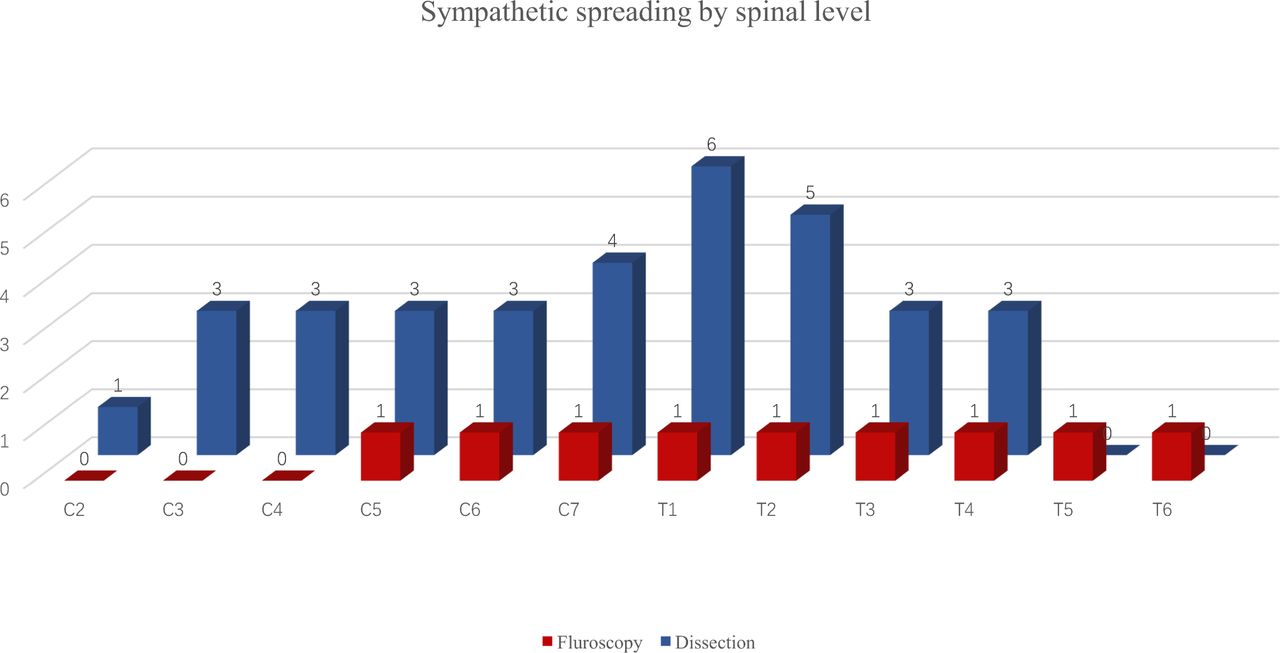 Ultrasound-guided proximal intercostal block for cervicothoracic ...
